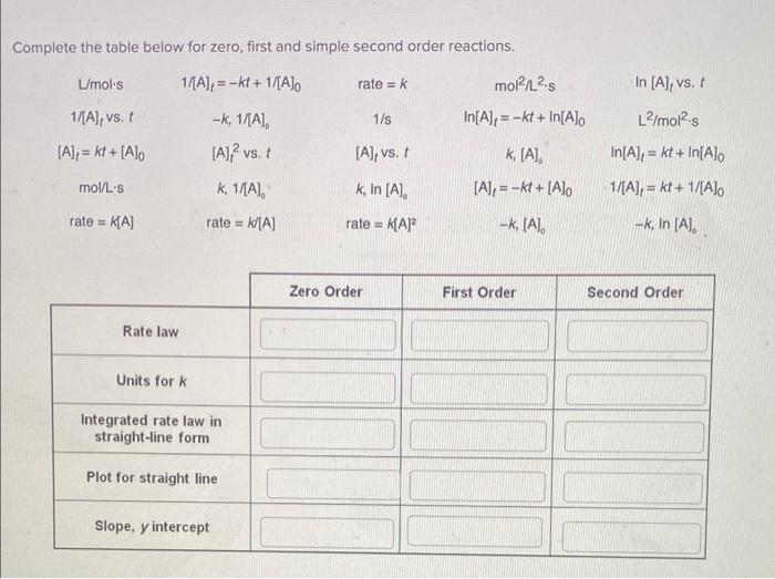 Solved Complete the table below for zero, first and simple | Chegg.com
