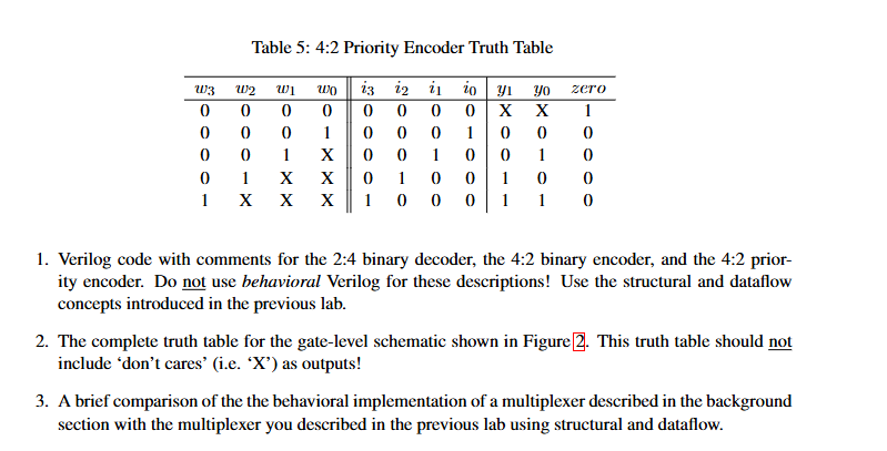 Table 5: 4:2 ﻿Priority Encoder Truth Table 1. | Chegg.com