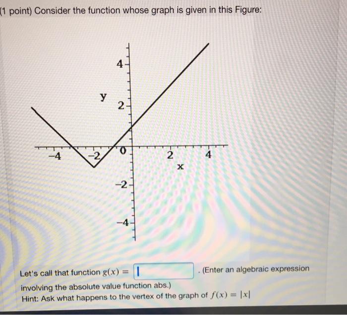 Solved (1 point) Consider the function whose graph is given | Chegg.com