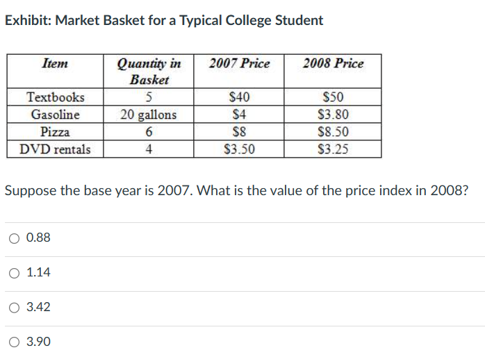 Solved Exhibit: Market Basket for a Typical College | Chegg.com
