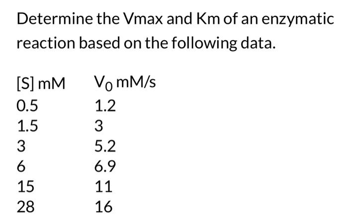 Solved Determine the Vmax and Km of an enzymatic reaction | Chegg.com