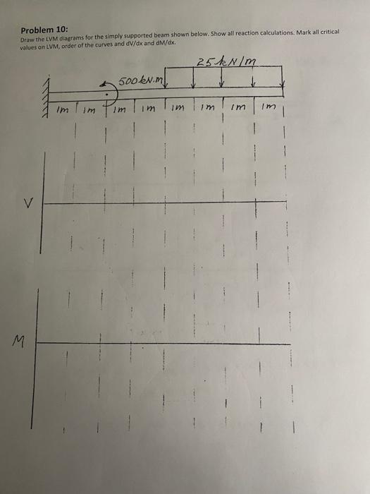 Solved Problem 10: Draw the LVM diagrams for the simply | Chegg.com
