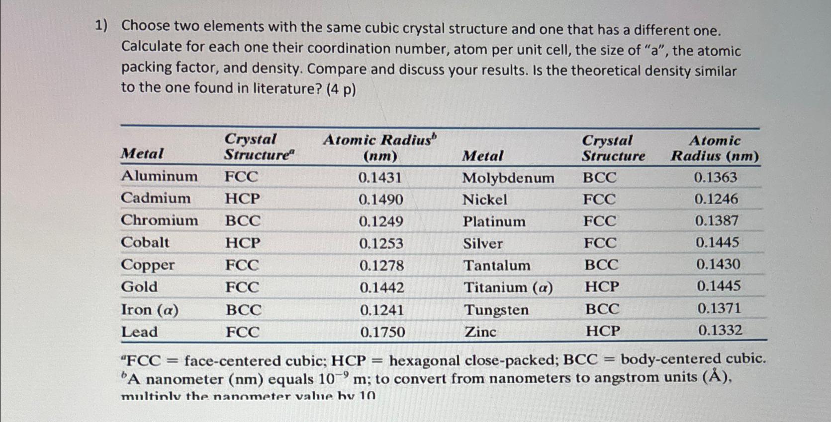Solved Choose two elements with the same cubic crystal | Chegg.com