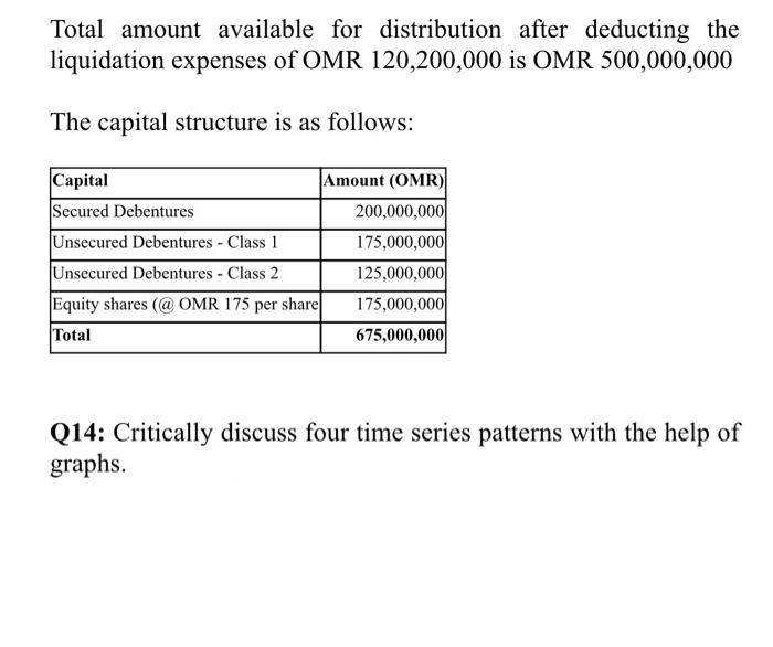 Solved Total amount available for distribution after | Chegg.com