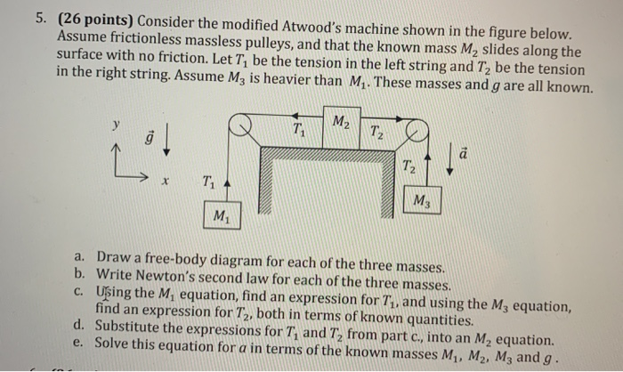 Solved 5. (26 points) Consider the modified Atwood's machine | Chegg.com