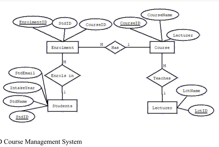 Solved 4:15 LTE X CST 235-002 Lab5.docx Instructions: DEWIDE | Chegg.com