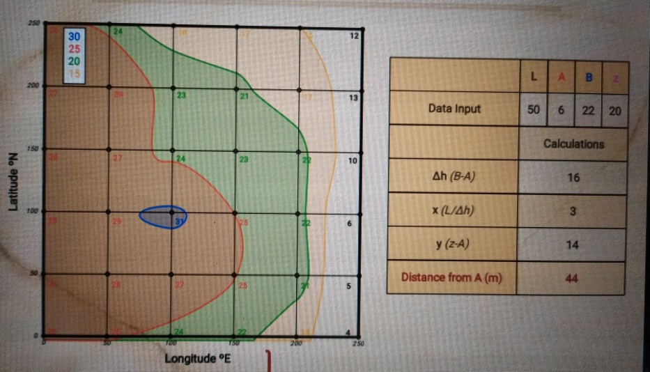 0.097 0.091 1.000 0.011 0.025 0.047 0.071 0.100 0.830 | Chegg.com