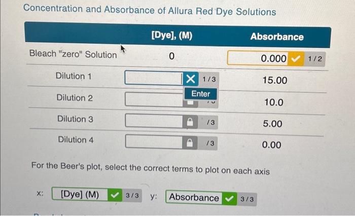 Concentration and Absorbance of Allura Red Dye | Chegg.com