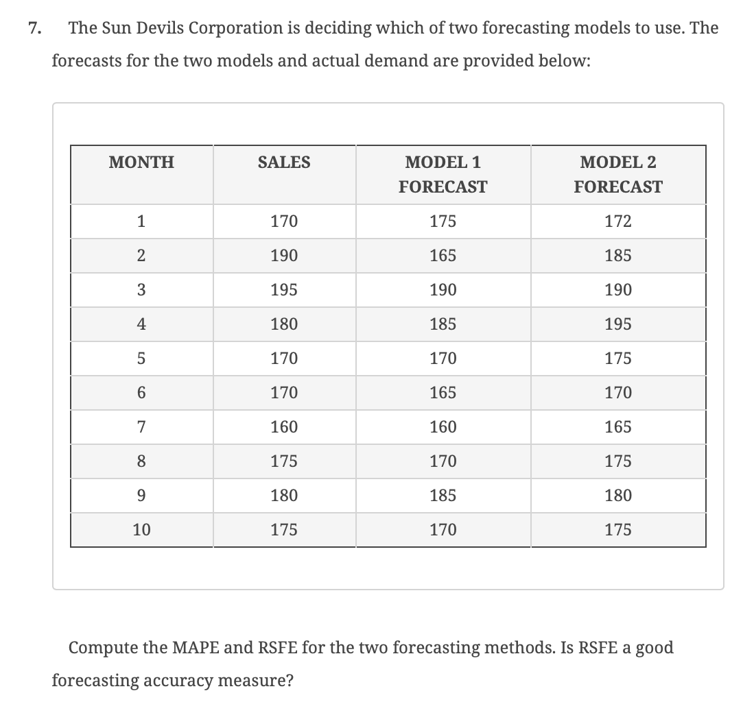 Solved Compute the MAPE and RSFE for the two forecasting | Chegg.com