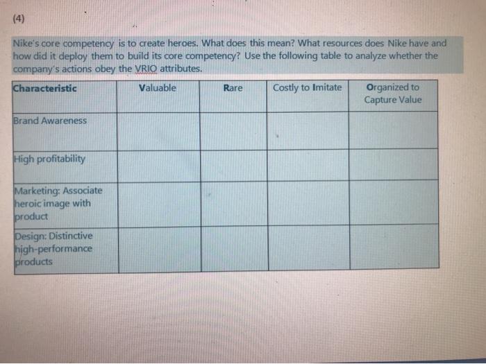(4) Nike's core competency is to create heroes. What | Chegg.com