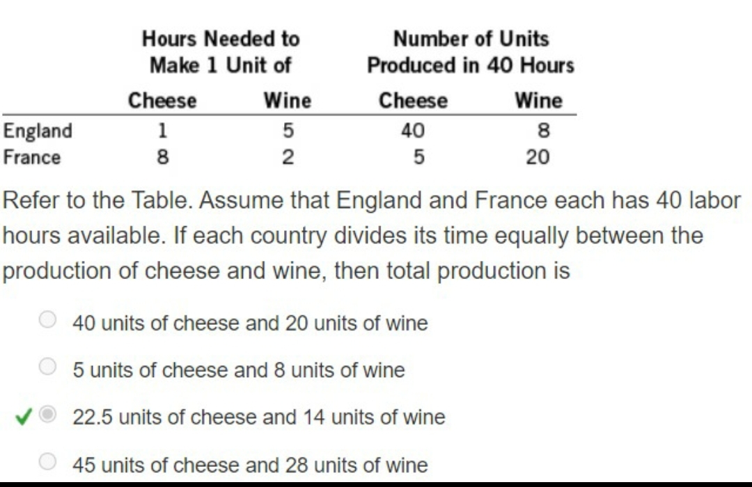 Solved \table[[,\table[[Hours Needed to],[Make 1 ﻿Unit | Chegg.com
