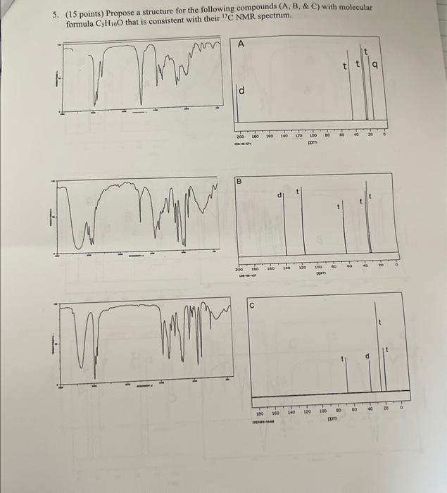 Solved 1. (15 points) Propose a structure for the following | Chegg.com