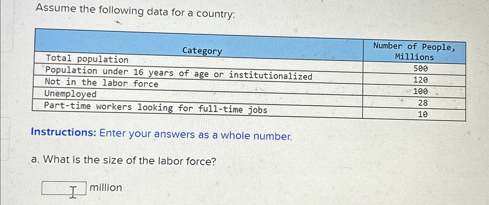 Solved Assume the following data for a | Chegg.com