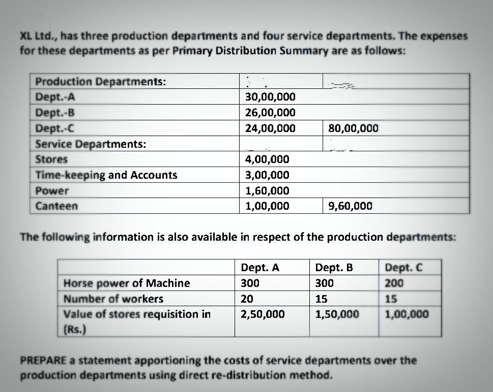Solved XL Ltd., has three production departments and four | Chegg.com