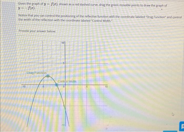 Solved Given the graph of y=f(x), shown as a red dashed | Chegg.com