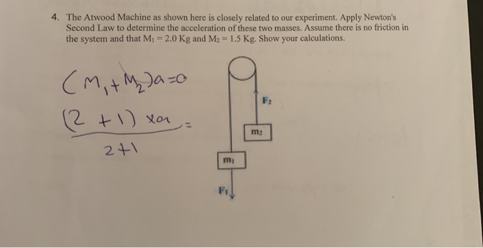 Solved 4. The Atwood Machine as shown here is closely | Chegg.com