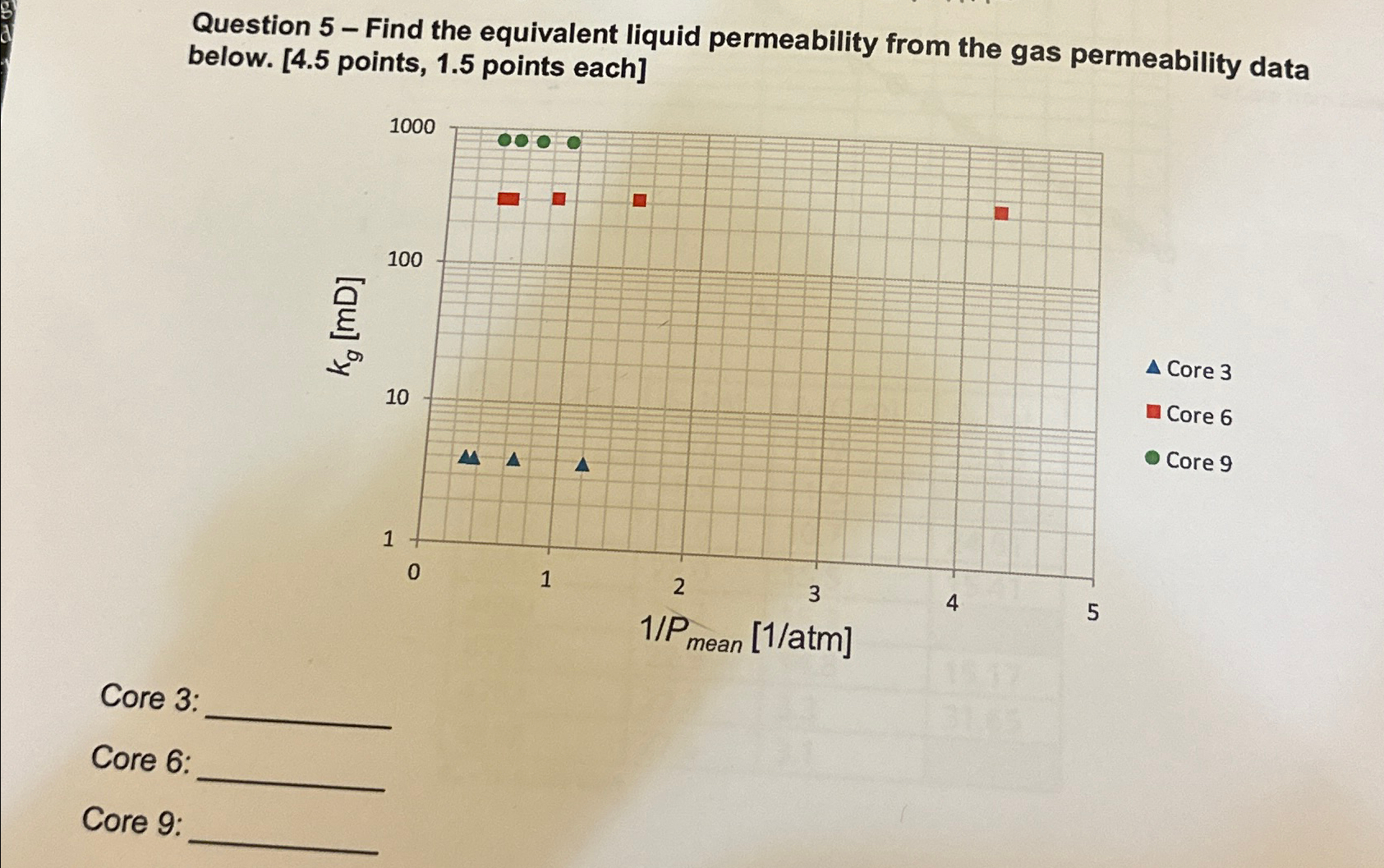 Solved Question 3 - ﻿Find the rock compressibility for the | Chegg.com
