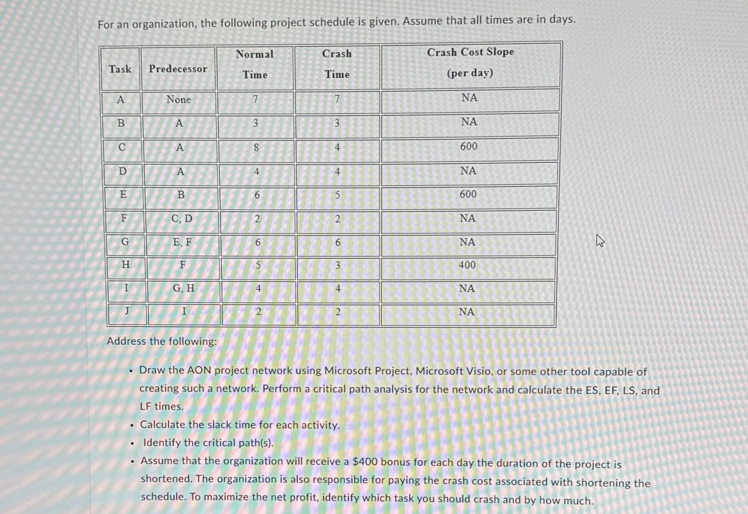 Solved For an organization, the following project schedule | Chegg.com