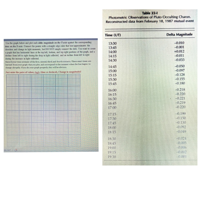 Solved Table 224 Photometric Observations of Pluto Occulting | Chegg.com