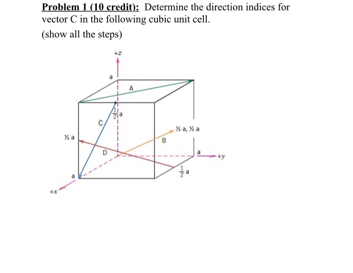 Solved Problem 1 (10 credit): Determine the direction | Chegg.com