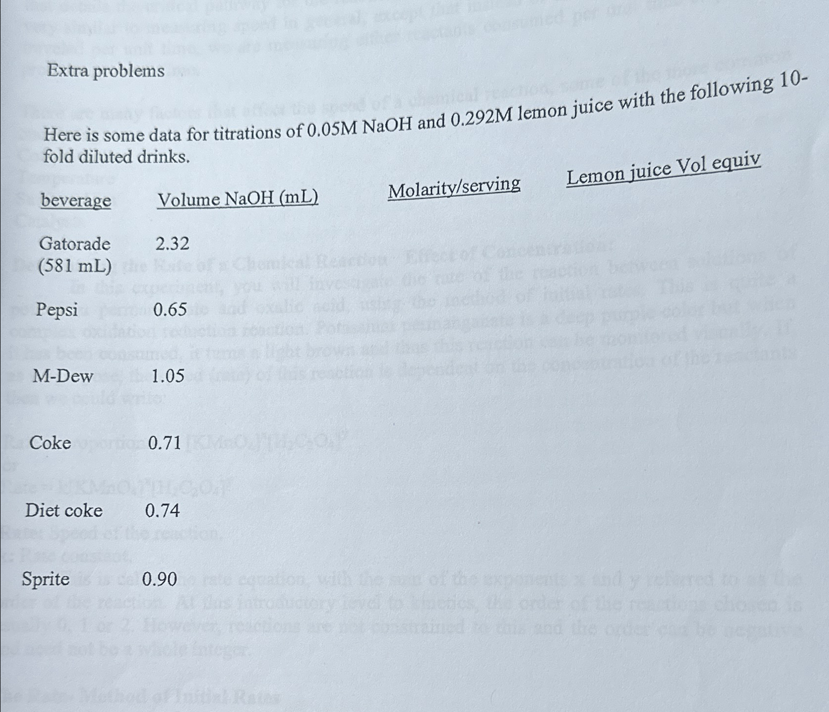 Extra problemsHere is some data for titrations of | Chegg.com