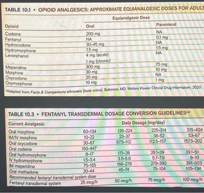 TABLE 10.1⋅ OPIOID ANALGESICS: APPROXIMATE | Chegg.com