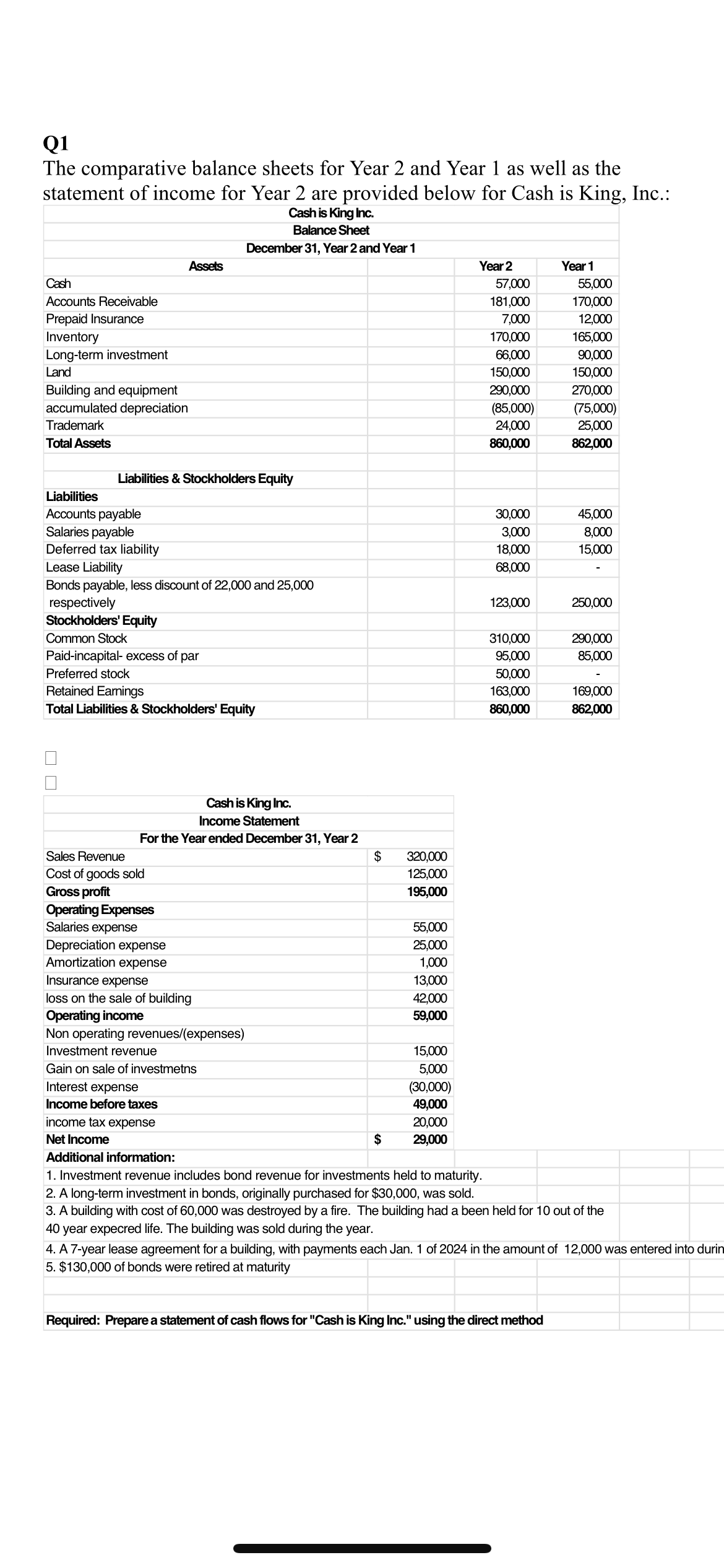 Solved Q1The comparative balance sheets for Year 2 ﻿and Year | Chegg.com