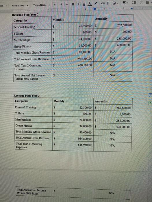Solved whats the total annual net income (minus 30% taxes)? | Chegg.com