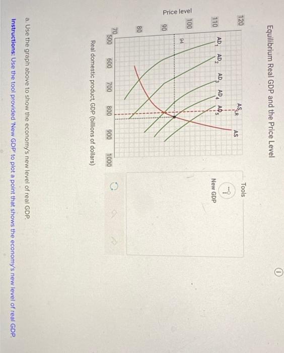 Solved Aggregate supply and aggregate demand at various | Chegg.com