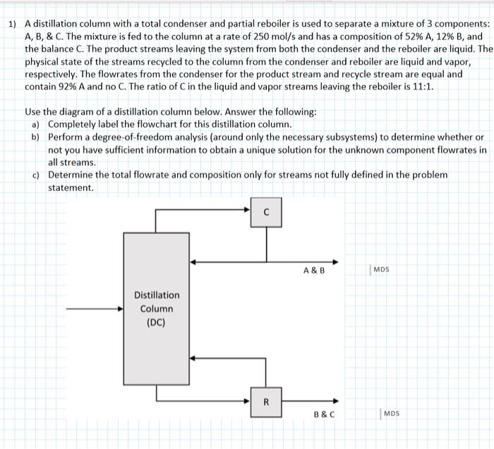 Solved 1) A distillation column with a total condenser and | Chegg.com