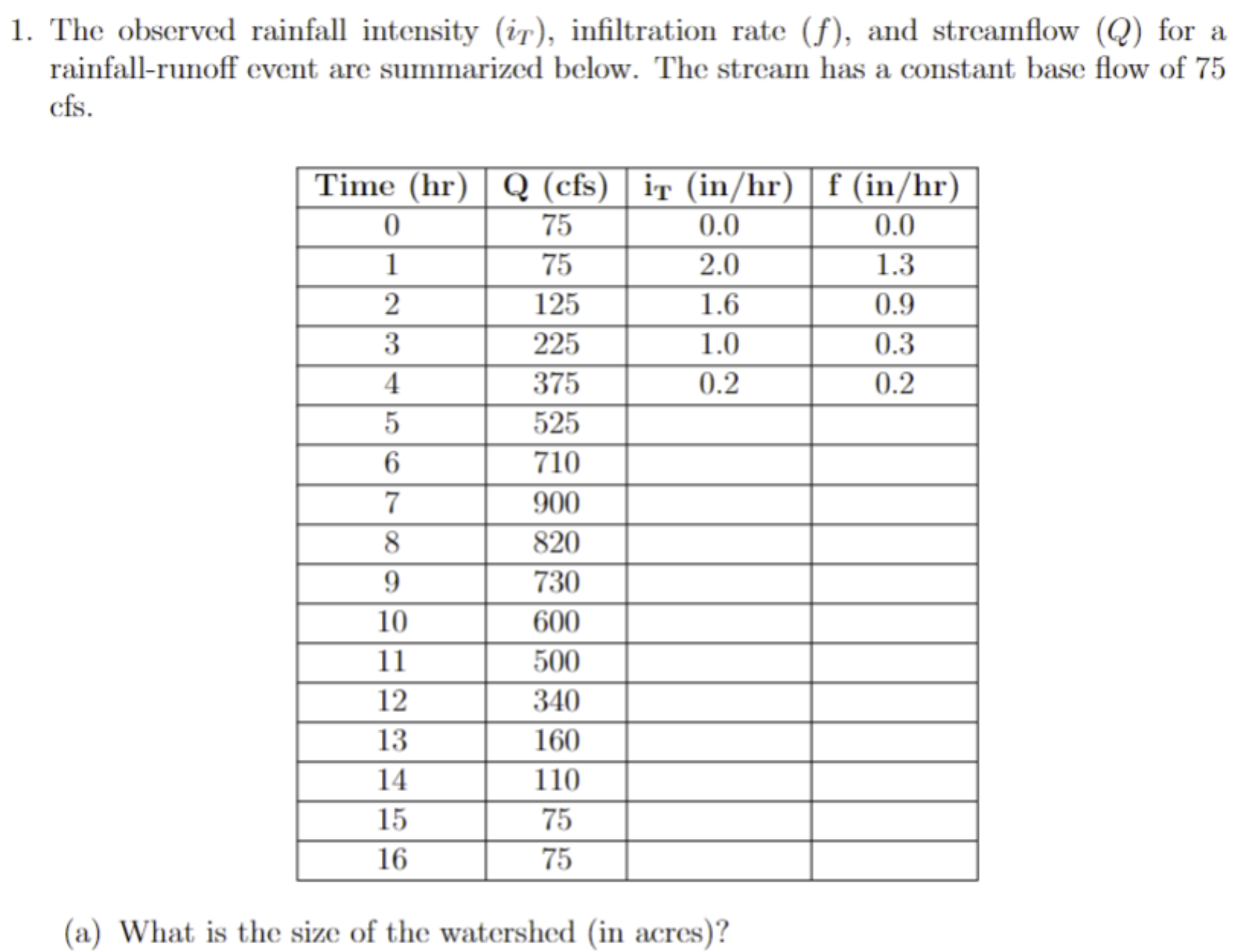 Solved The observed rainfall intensity (iT), ﻿infiltration | Chegg.com