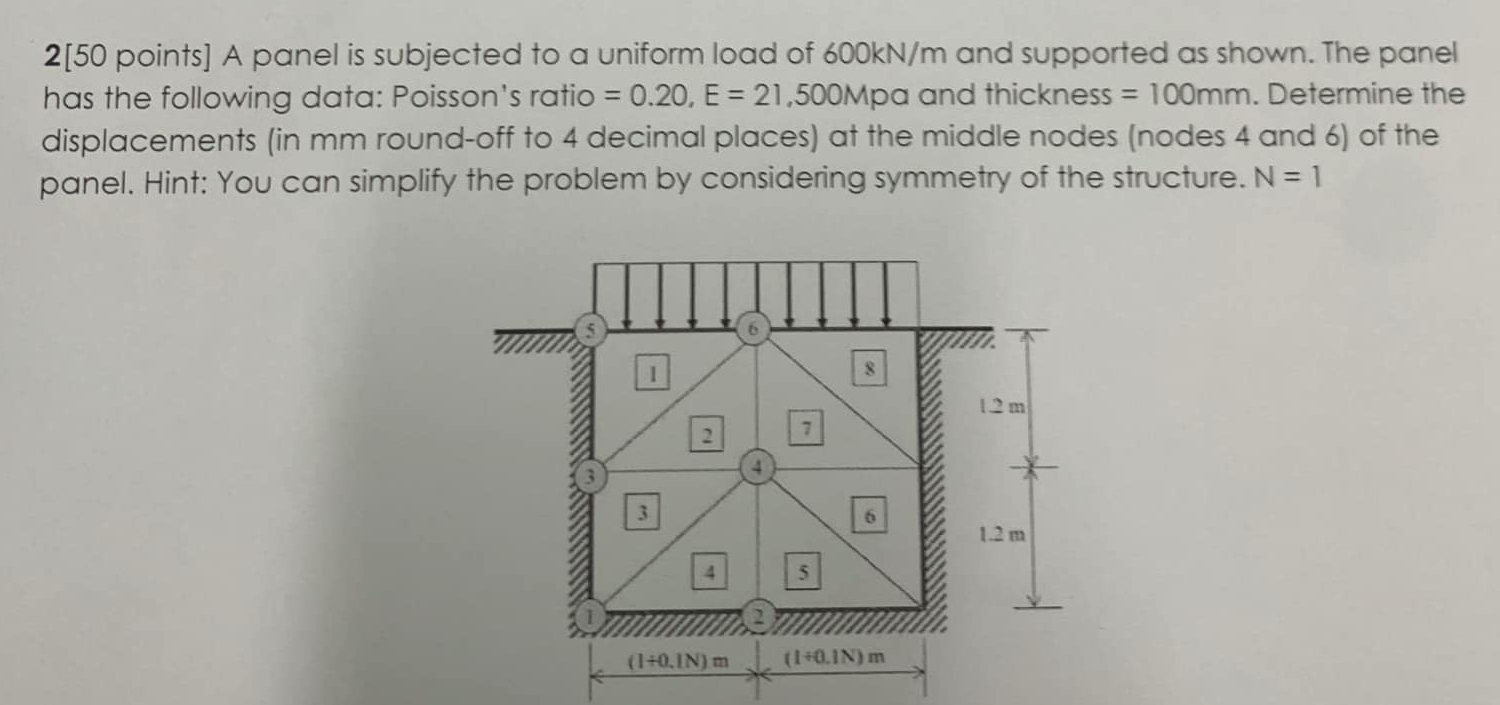 Solved 2[50 ﻿points] ﻿A panel is subjected to a uniform load | Chegg.com