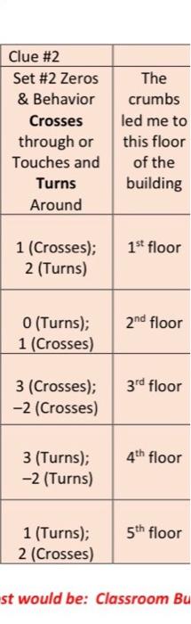Solved The second clue to solving the crime is following the | Chegg.com