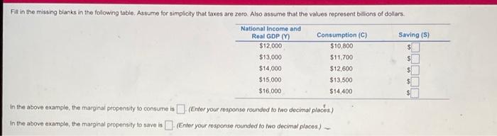 Solved Fill in the missing blanks in the following table. | Chegg.com