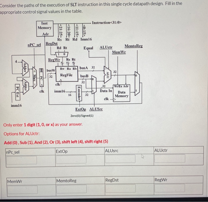 Consider the paths of the execution of SLT | Chegg.com