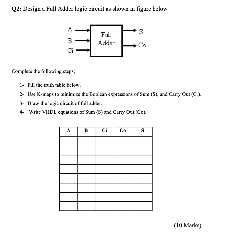 Solved Q2: Design a Full Adder logic circuit as shown in | Chegg.com
