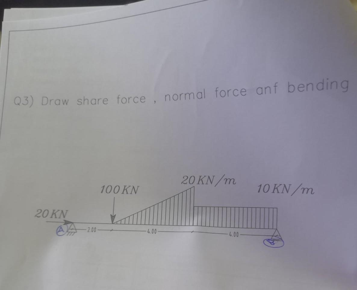 Solved Q3) Draw share force, normal force anf bending | Chegg.com