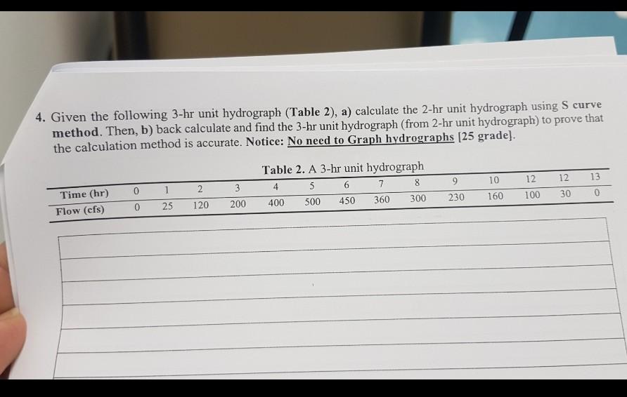 Solved 4. Given the following 3-hr unit hydrograph (Table | Chegg.com