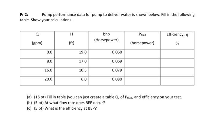 Solved Pr 2: Pump performance data for pump to deliver | Chegg.com