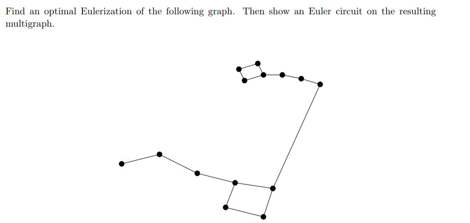 Solved Find an optimal Eulerization of the following graph. | Chegg.com