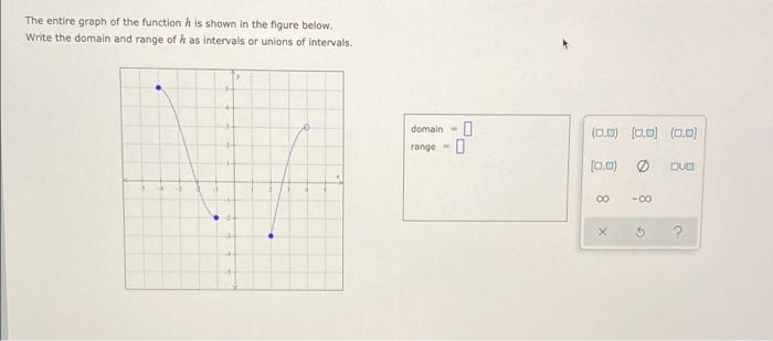 Solved The entire graph of the function h is shown in the | Chegg.com