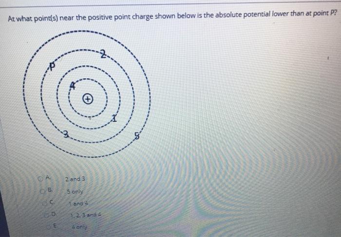 Solved At what point(s) near the positive point charge shown | Chegg.com