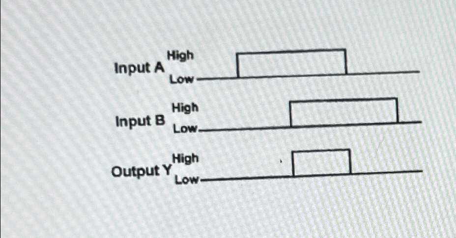 Solved Based on the PLC input/output diagram shown. Draw a | Chegg.com Solved Based on the PLC input/output diagram shown. Draw a | Chegg.com