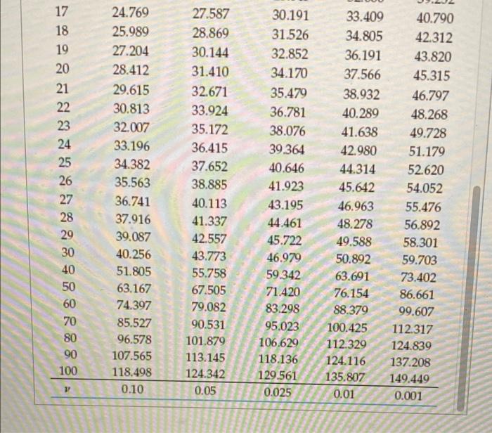 Solved A random sample of size n20 is obtained from a | Chegg.com
