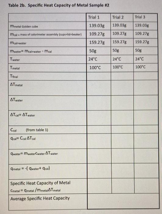 Table 2b. Specific Heat Capacity of Metal Sample #2 | Chegg.com