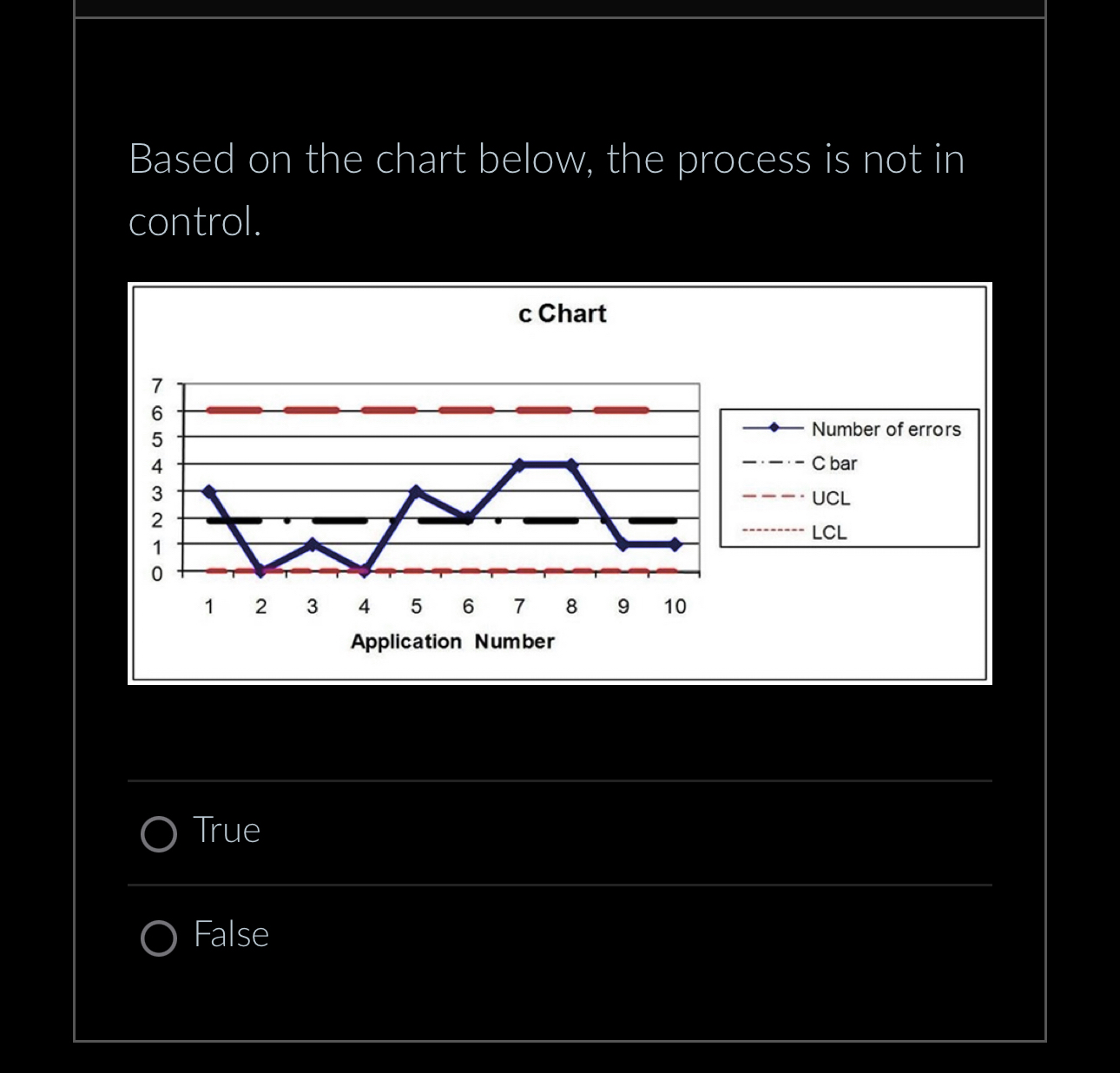 Solved Based on the chart below, the process is not in | Chegg.com