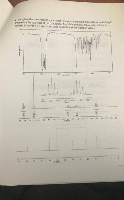 Solved 2) Complete the spectroscopy data tables for a | Chegg.com