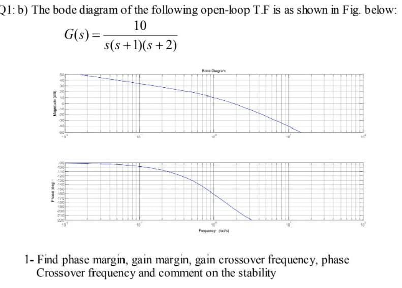 Solved 21: b) The bode diagram of the following open-loop | Chegg.com