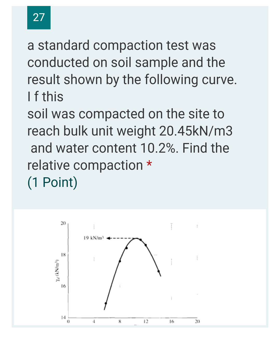 Solved 27 a standard compaction test was conducted on soil | Chegg.com
