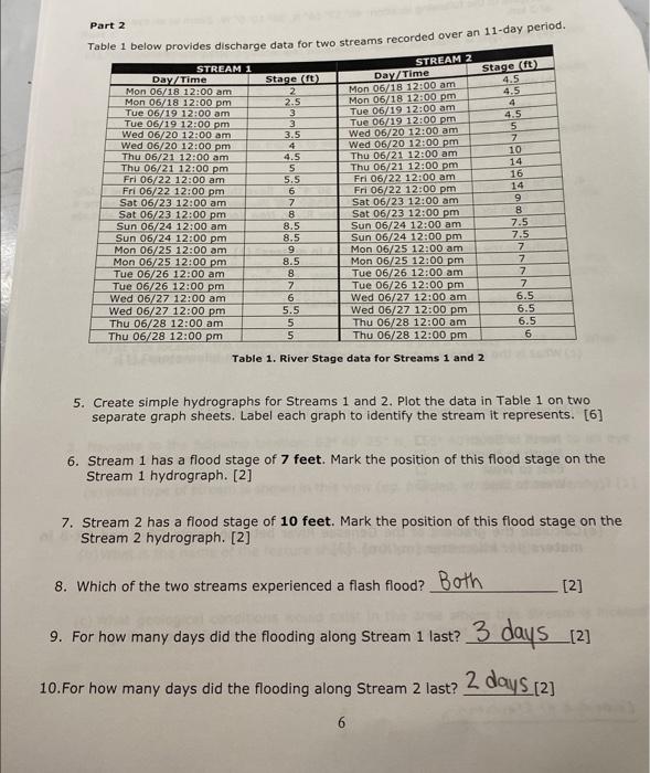 Solved Part 2 Table 1 below provides discharge data for two | Chegg.com